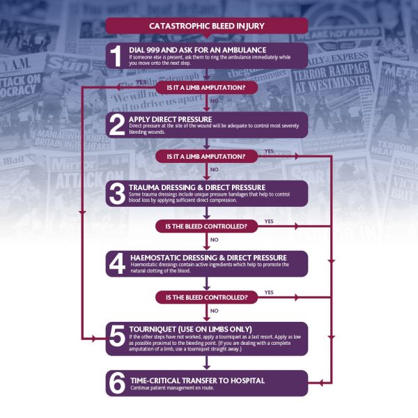 [Code]Red™ Emergency Tourniquet - Reliance Medical