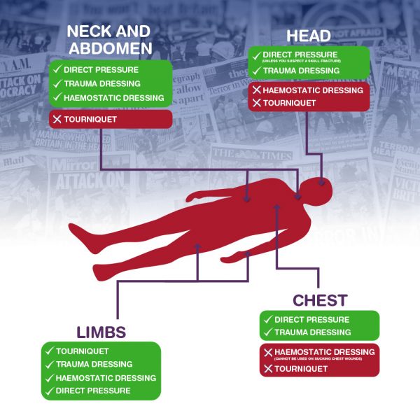 [Code]Red™ Emergency Tourniquet - Reliance Medical